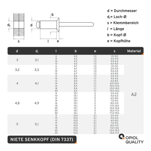 Blindnieten ISO 15984 - mit Senkkopf Popnieten DIN 7337 10 Stück Niet 4 ...